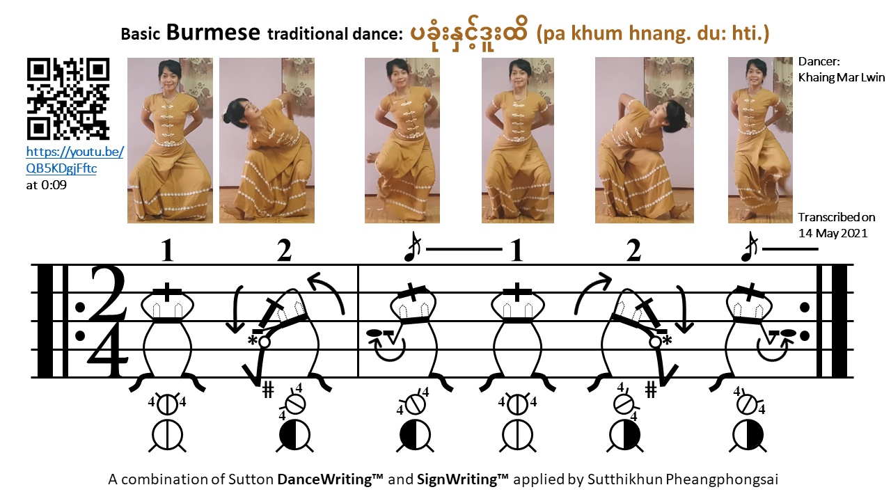Sutton DanceWriting: Writing Myanmar & Burmese Dances